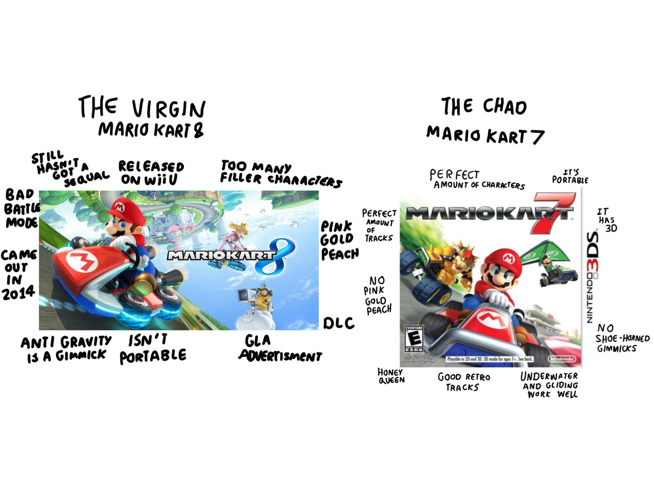 The Virgin Mario Kart 8 Vs The Chad Mario Kart 7 by LoudFan2010 on ... The Virgin Mario Kart 8 Vs The Chad Mario Kart 7 by LoudFan2010 on ...