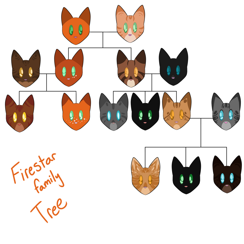 Firestar Family Tree by Coconut-Care on DeviantArt Firestar Family Tree by Coconut-Care on DeviantArt