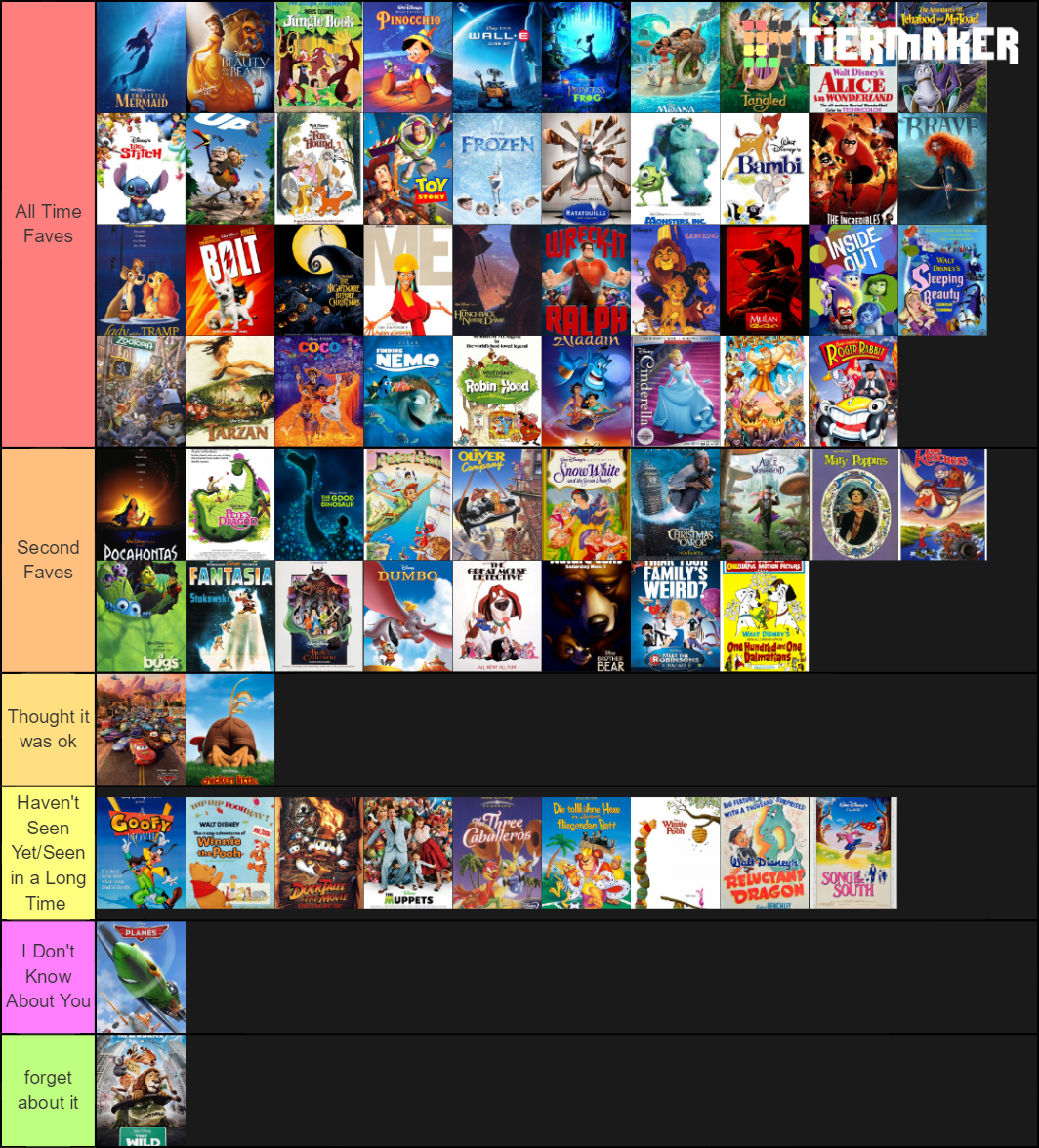 Disney Animated Movies Tier List Tierlists Com Vrogue disney-animated-movies-tier-list-tierlists-com-vrogue
