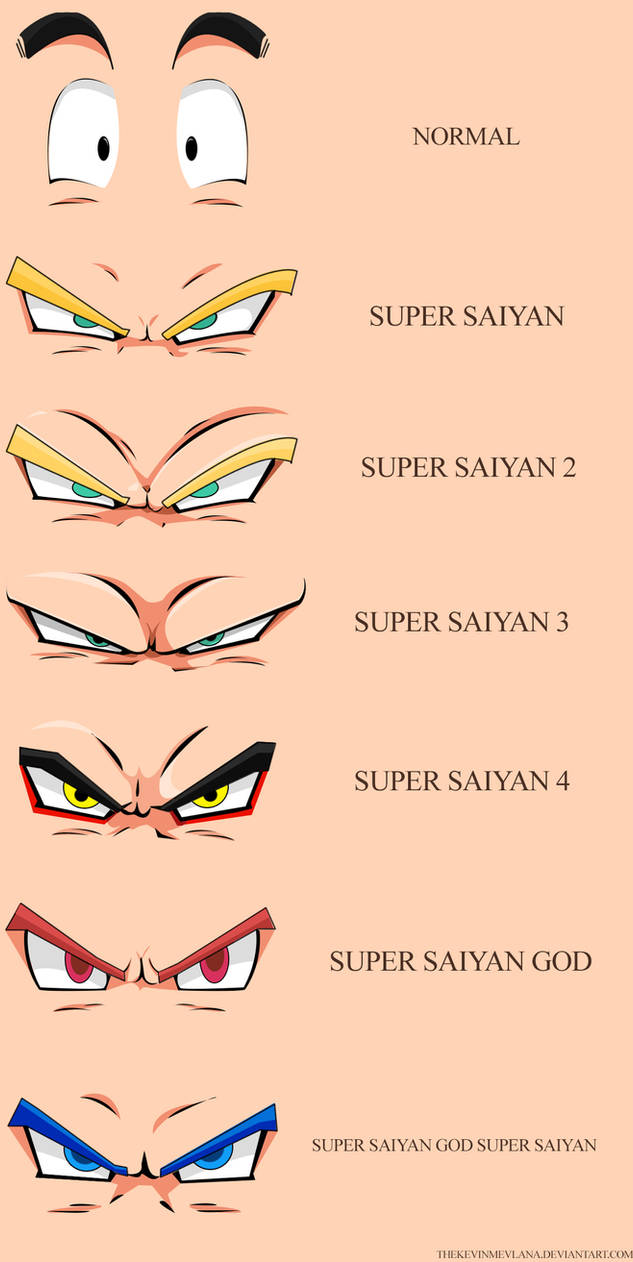 Goku Eyes Chart By Thekevinmevlana On Deviantart
