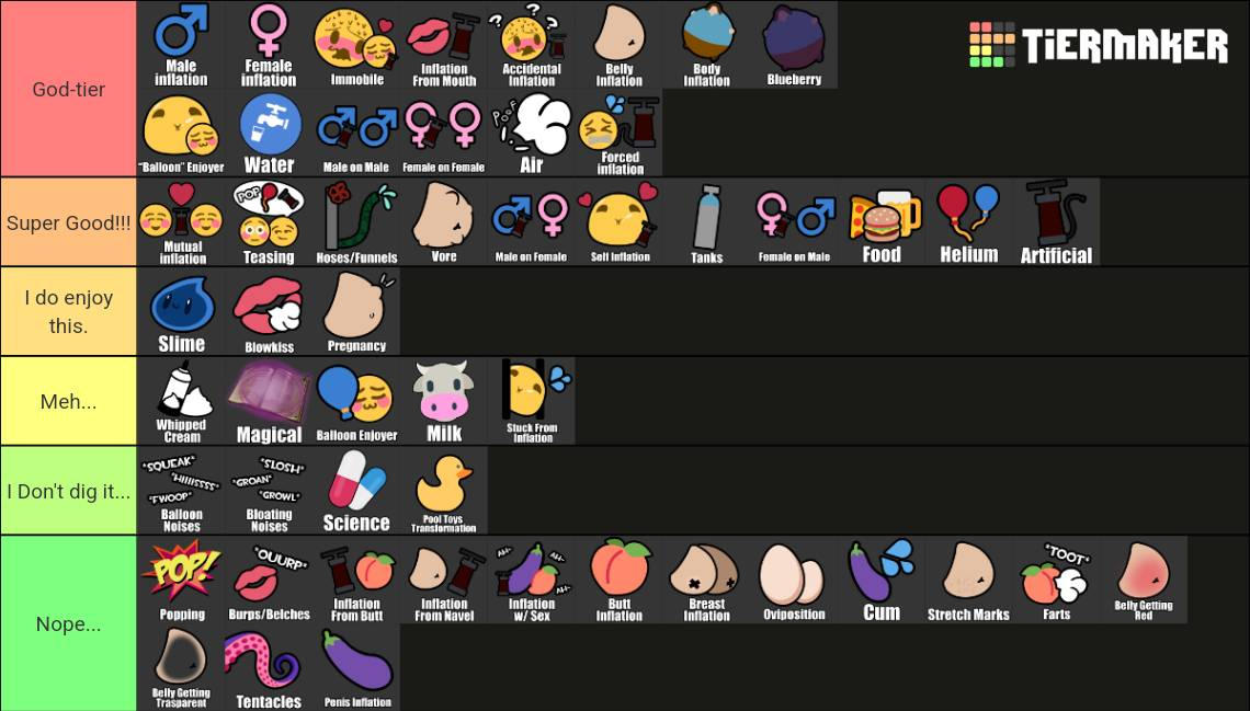 My Inflation Tier List By Squirreltailzzz On Deviantart