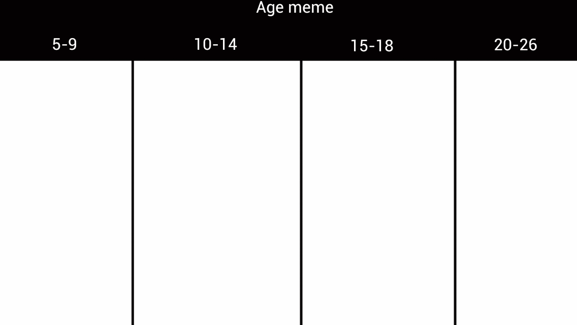 Age Meme By North Iights On Deviantart
