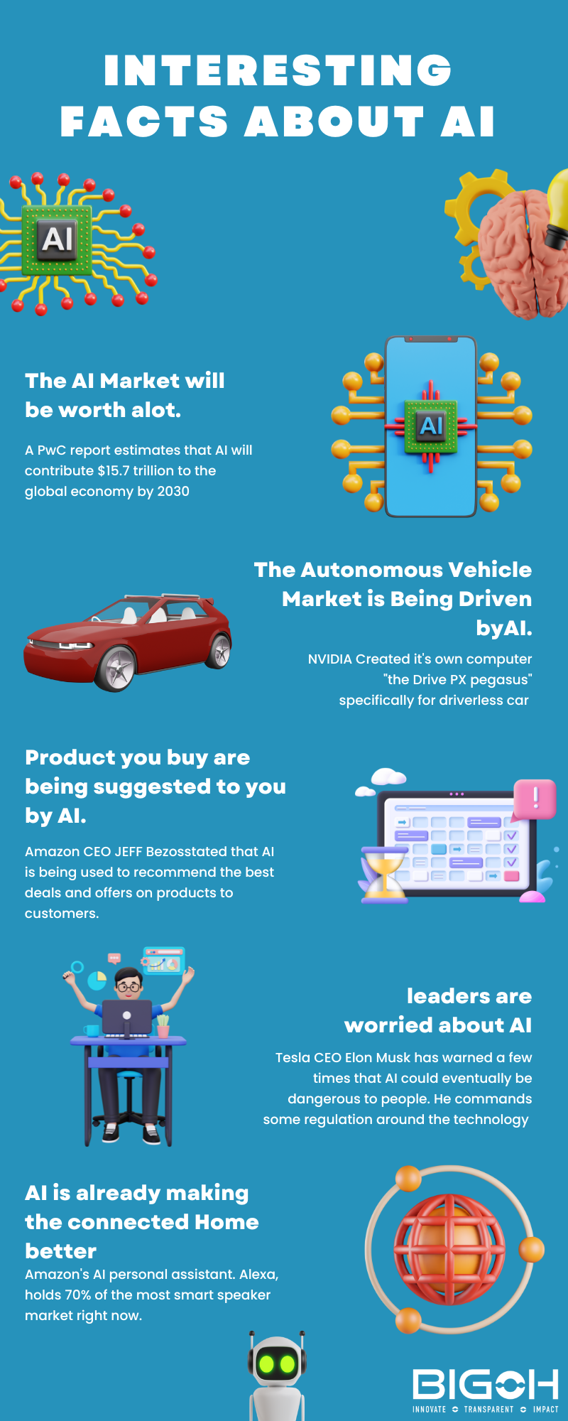Interesting Facts About AI by BigOhTech on DeviantArt Interesting Facts About AI by BigOhTech on DeviantArt