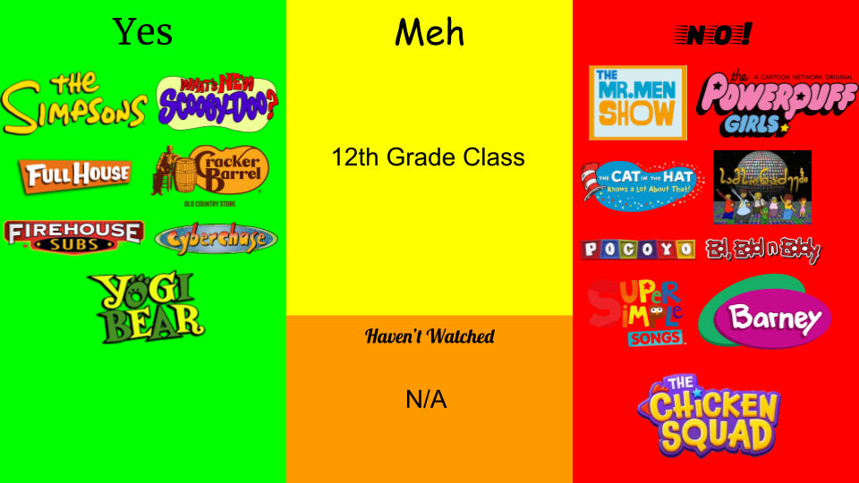My Yes, Meh, and No List! Part 3 by DylanFanmade2000 on DeviantArt My Yes, Meh, and No List! Part 3 by DylanFanmade2000 on DeviantArt