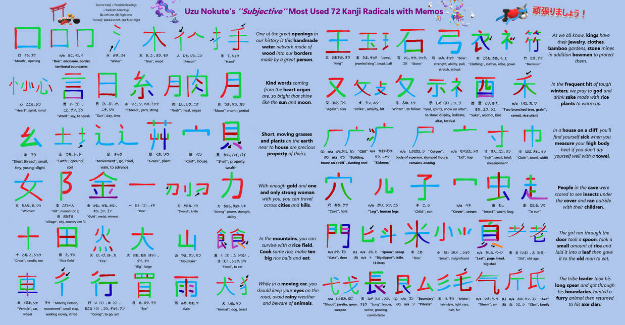 Most Used 72 Kanji Radicals Sheet (Typos fixed) by uznokte on DeviantArt Most Used 72 Kanji Radicals Sheet (Typos fixed) by uznokte on DeviantArt