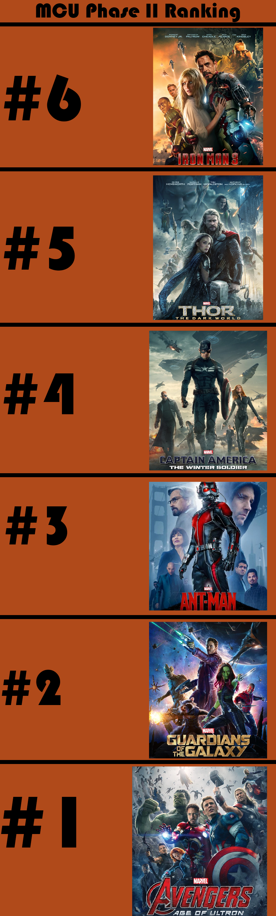 My Mcu Phase 2 Ranking By Jackskellington416 On Deviantart