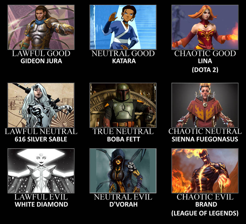 Fictional Characters Alignment Chart 10 by ScrewBattle on DeviantArt Fictional Characters Alignment Chart 10 by ScrewBattle on DeviantArt