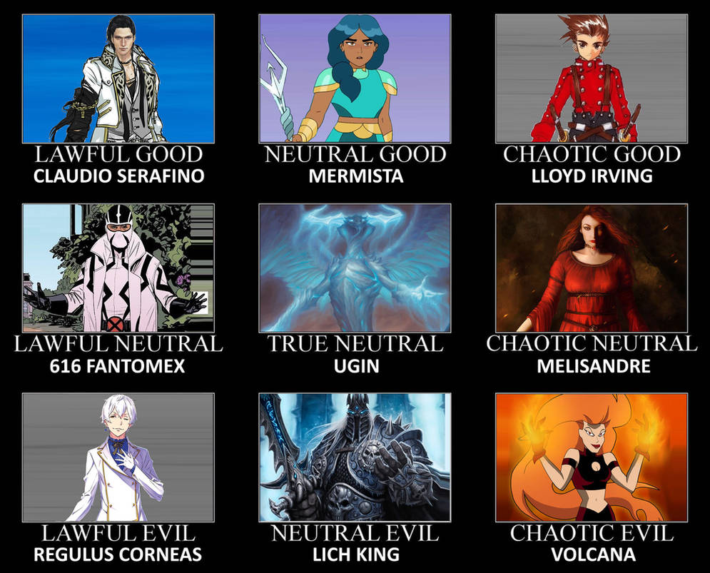 Fictional Characters Alignment Chart 25 by ScrewBattle on DeviantArt Fictional Characters Alignment Chart 25 by ScrewBattle on DeviantArt