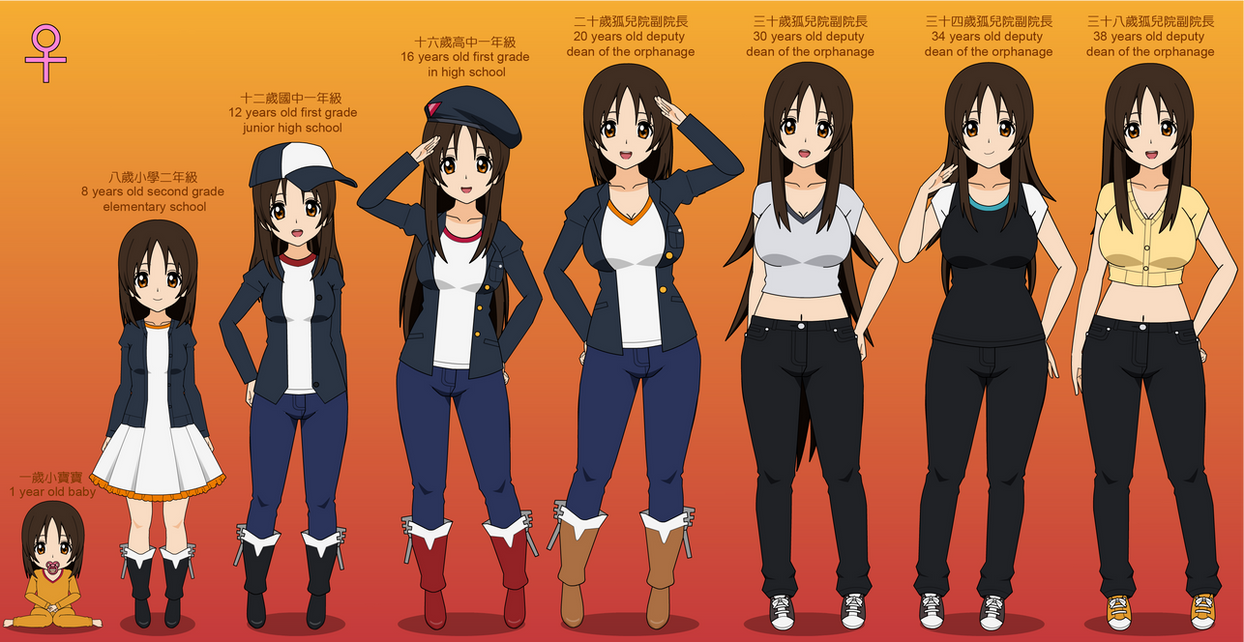 Anna Age Chart Censored By Cherry Enf World On Deviantart