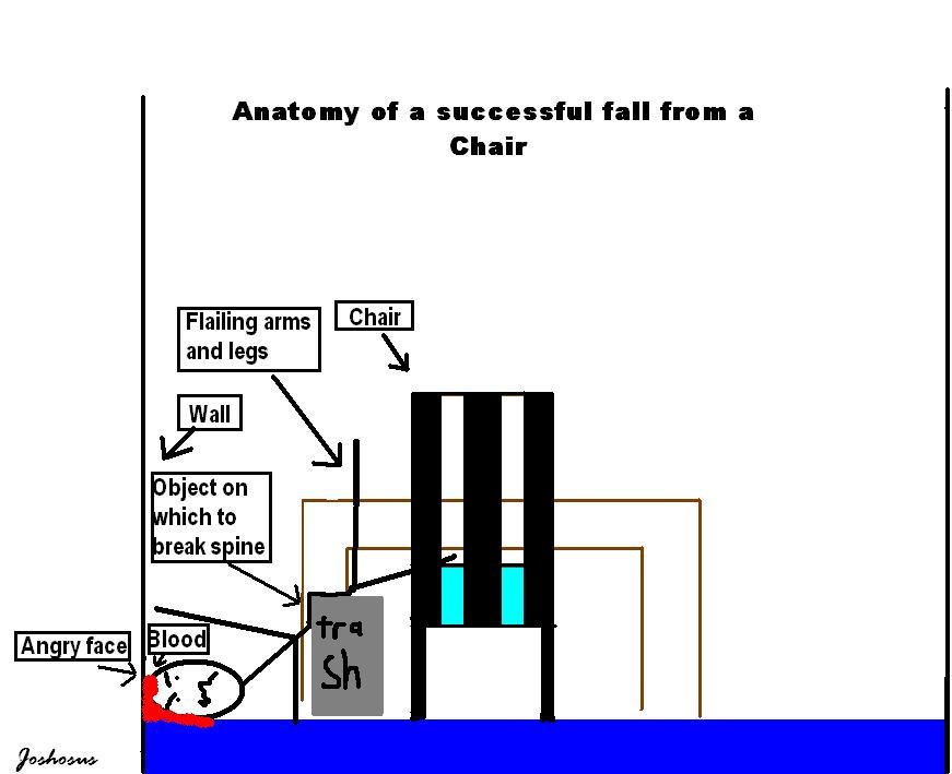 Anatomy of a chair fall by Joshosus on DeviantArt