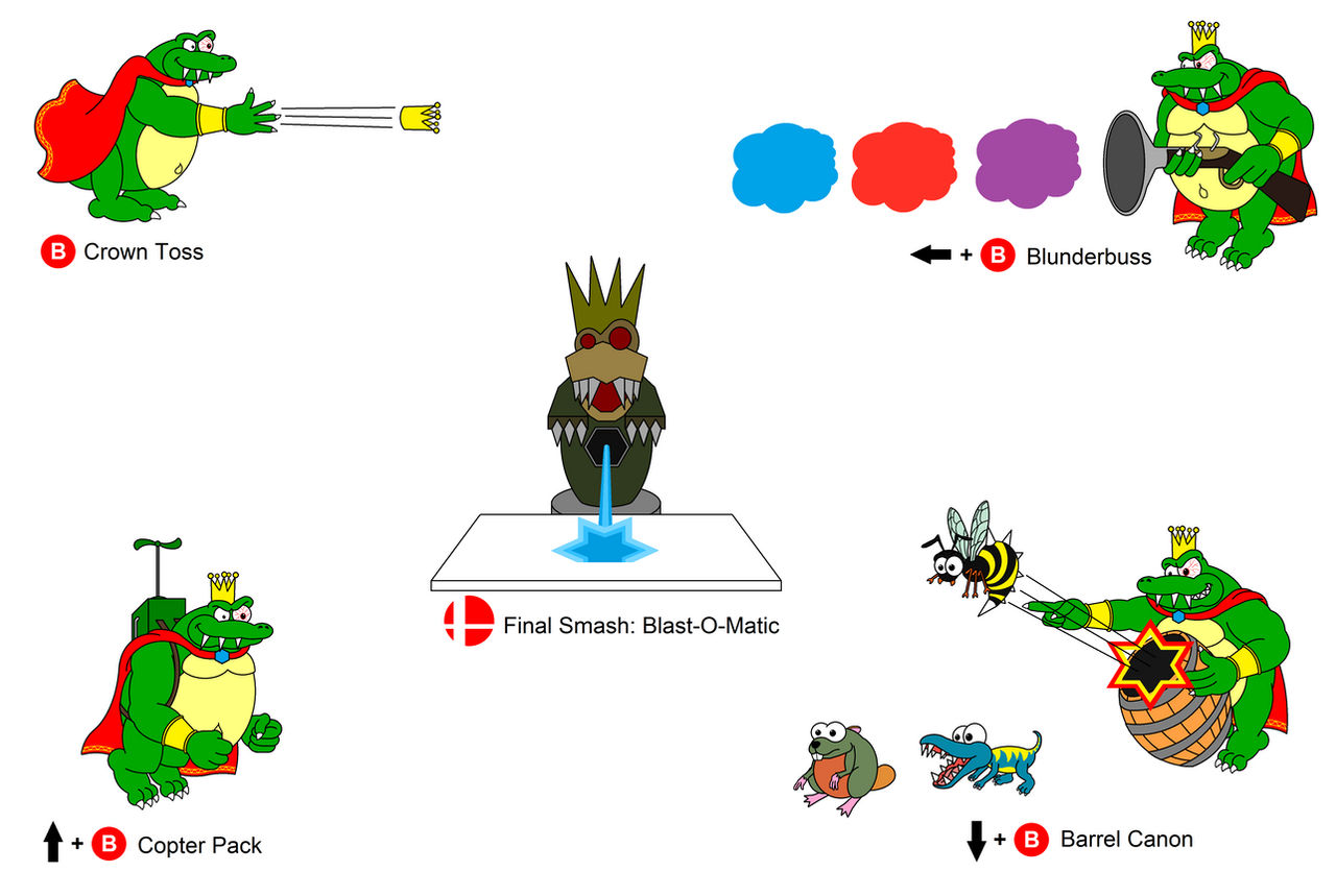 King K Rool Moveset By Darkdiddykong On Deviantart