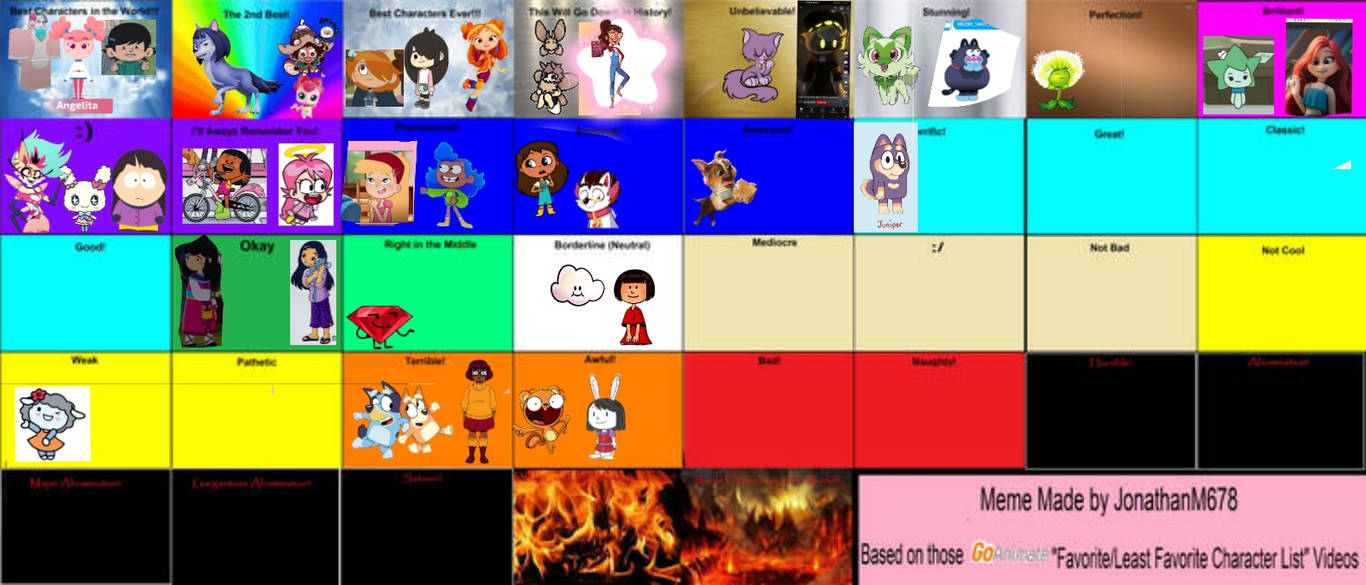 My Favorite/Least Favorite Character Blank Meme by casandraeevee86 on ... My Favorite/Least Favorite Character Blank Meme by casandraeevee86 on ...