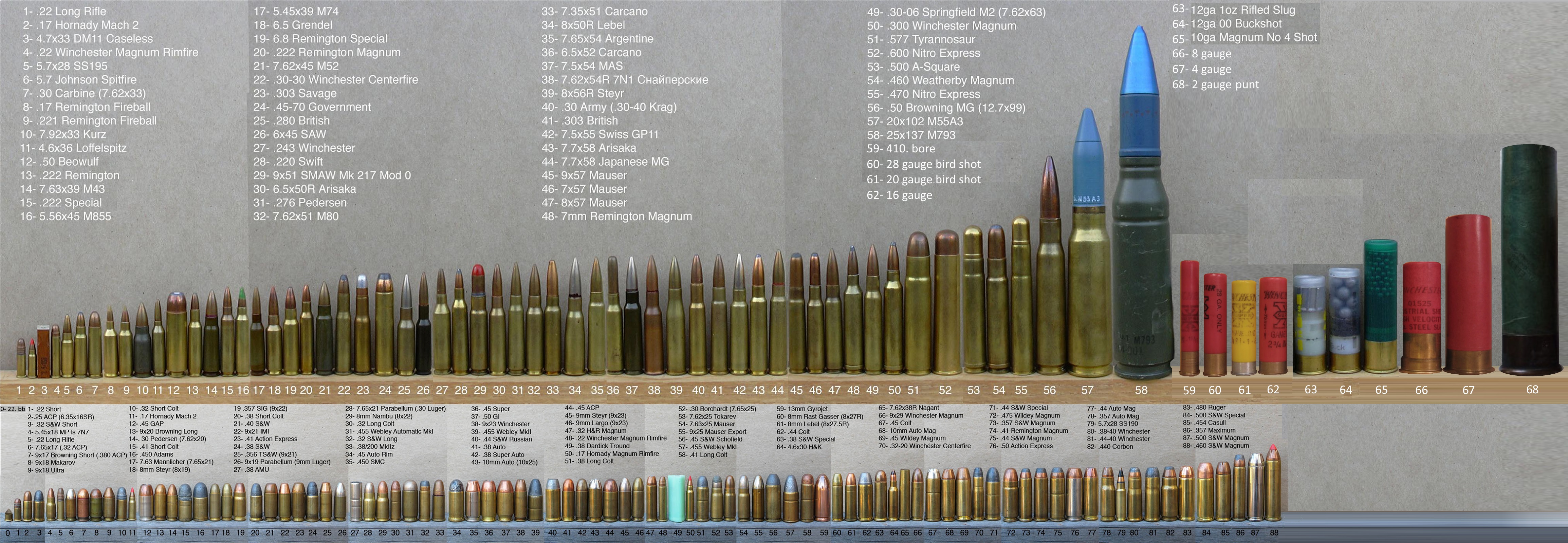 All Ammo Comparison By TheFrozenWaffle On DeviantArt all-ammo-comparison-by-thefrozenwaffle-on-deviantart