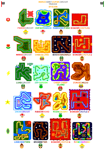 Mario Kart Super Circuit Tracks by Euanverse on DeviantArt Mario Kart Super Circuit Tracks by Euanverse on DeviantArt