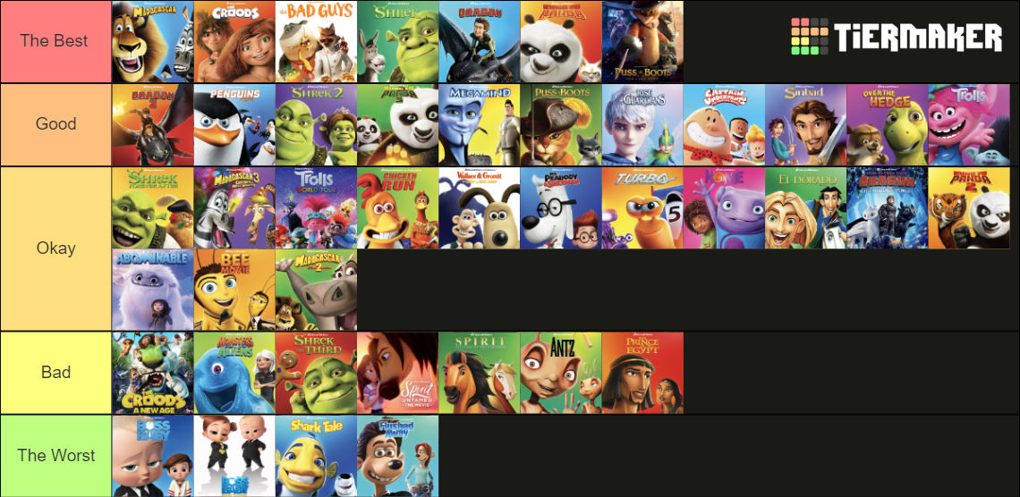 Ranking Of every Dreamworks movie by maxtop9002 on DeviantArt Ranking Of every Dreamworks movie by maxtop9002 on DeviantArt