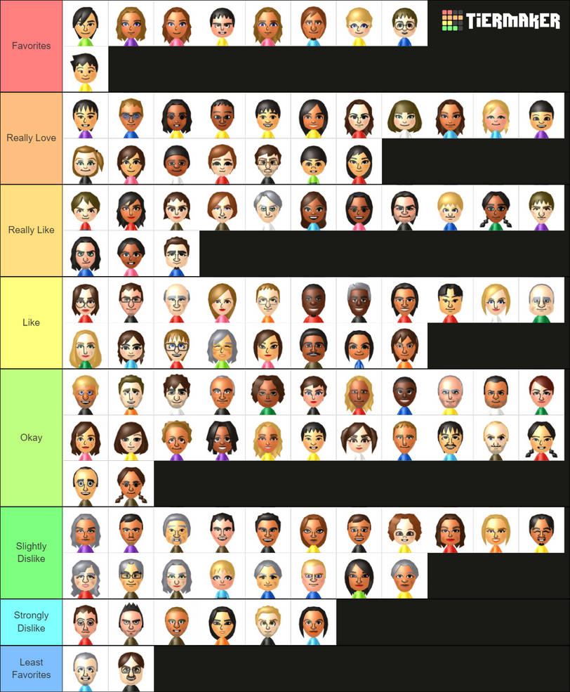 Wii Sports Clubwii Party U Cpu Miis Tier List By Thomasfuentes2001 On Deviantart