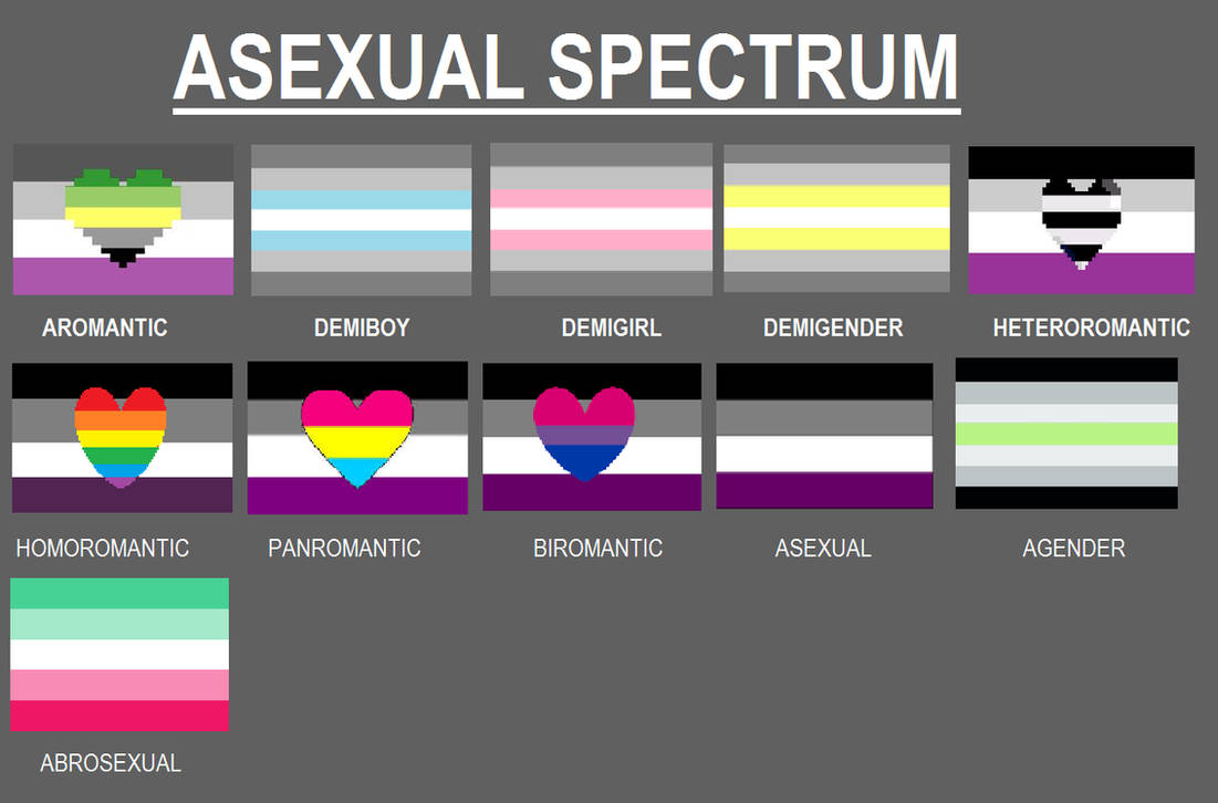 Asexual Spectrum By N0 username On DeviantArt asexual-spectrum-by-n0-username-on-deviantart