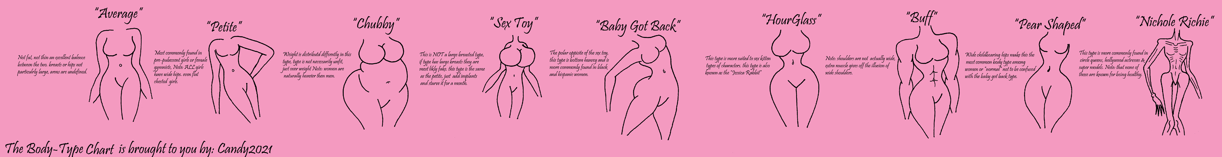 The Female Body Type Chart by Candy2021 on DeviantArt