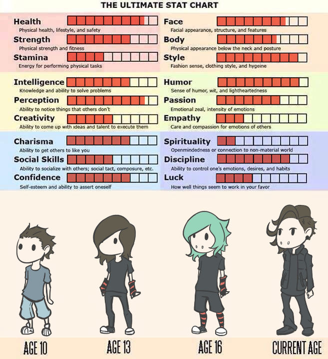 Ultimate Stat Chart - meme by Loraac on DeviantArt Ultimate Stat Chart - meme by Loraac on DeviantArt
