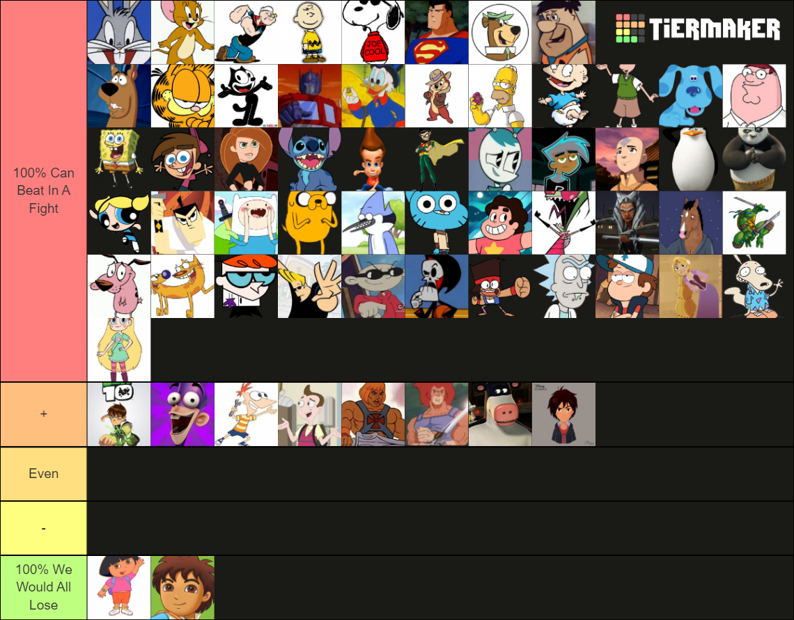 Cartoon Characters You Can Fight Tier List Maker By Perro2017 On Deviantart