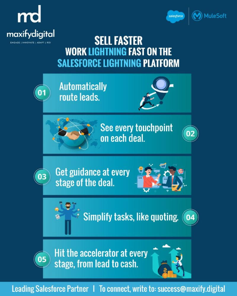 Salesforce Lightning Platform By Maxifydigital On Deviantart