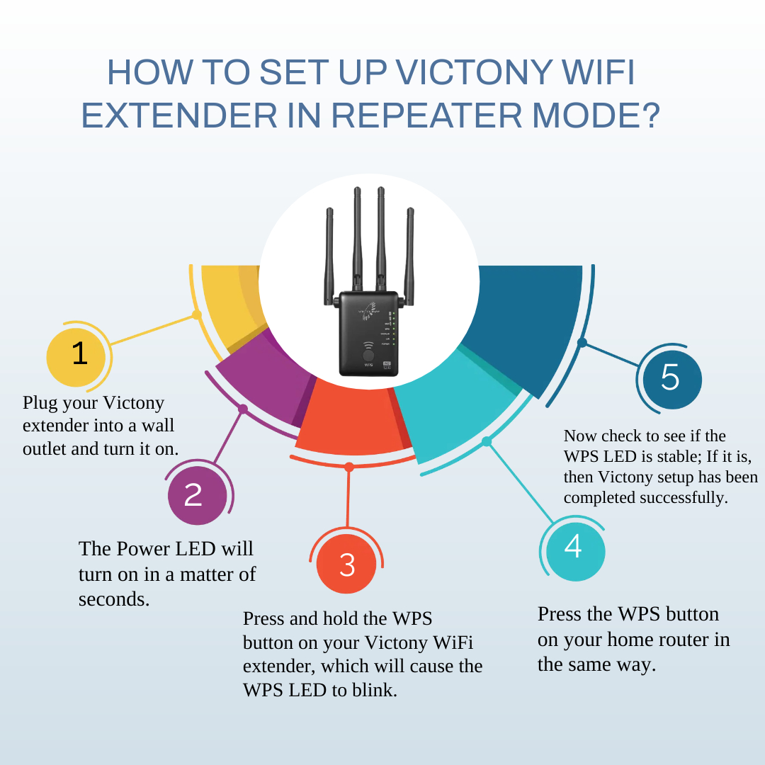 Detailed Guide to Victony Wifi Extender Setup by waynjohn on DeviantArt Detailed Guide to Victony Wifi Extender Setup by waynjohn on DeviantArt
