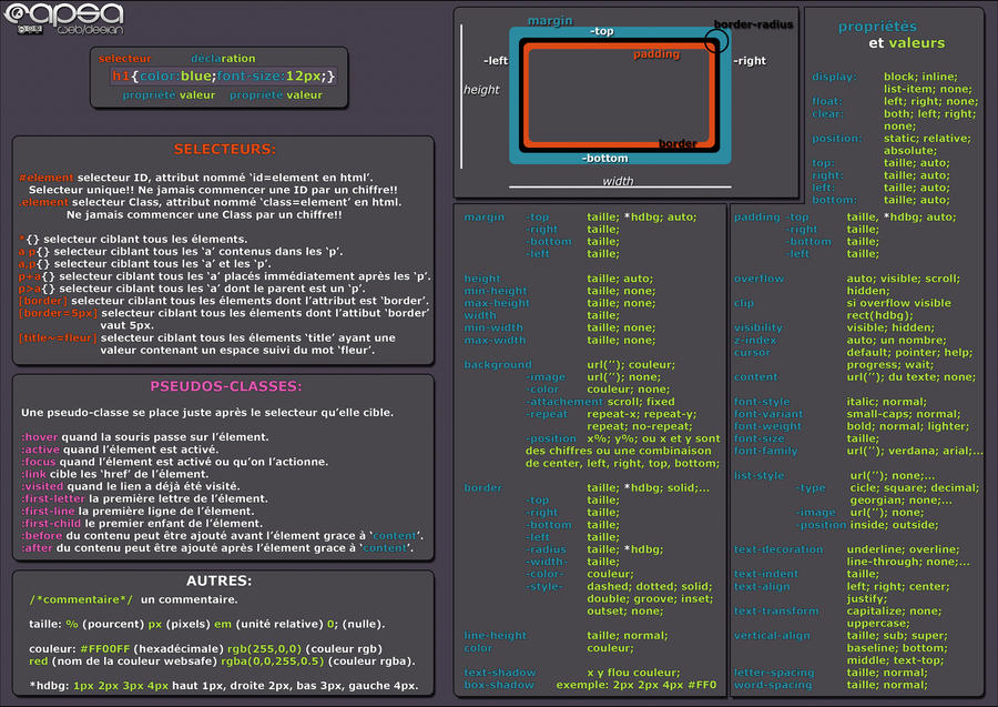 Css3 Aide Memoire Fr By Capsa Webdesign On Deviantart