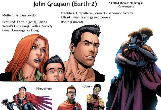 Dick Grayson And Barbara Gordon By Guardian2001 On Deviantart