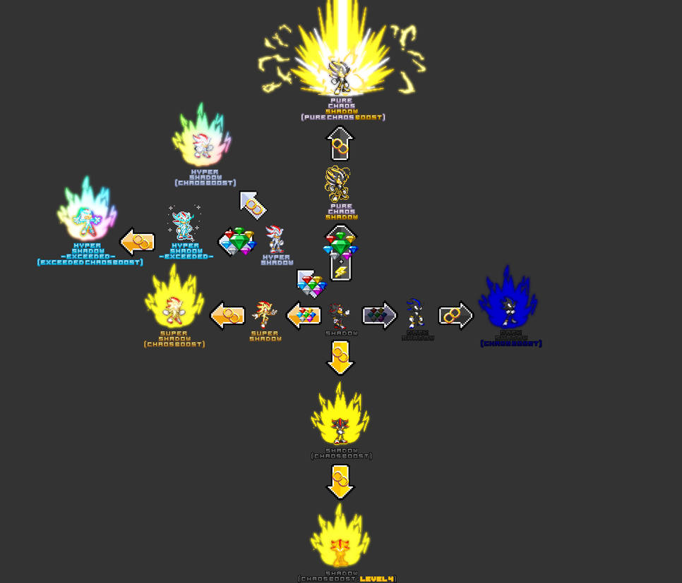 Shadow Power-Ups/Transformation Chart by TheBlueInk on DeviantArt Shadow Power-Ups/Transformation Chart by TheBlueInk on DeviantArt