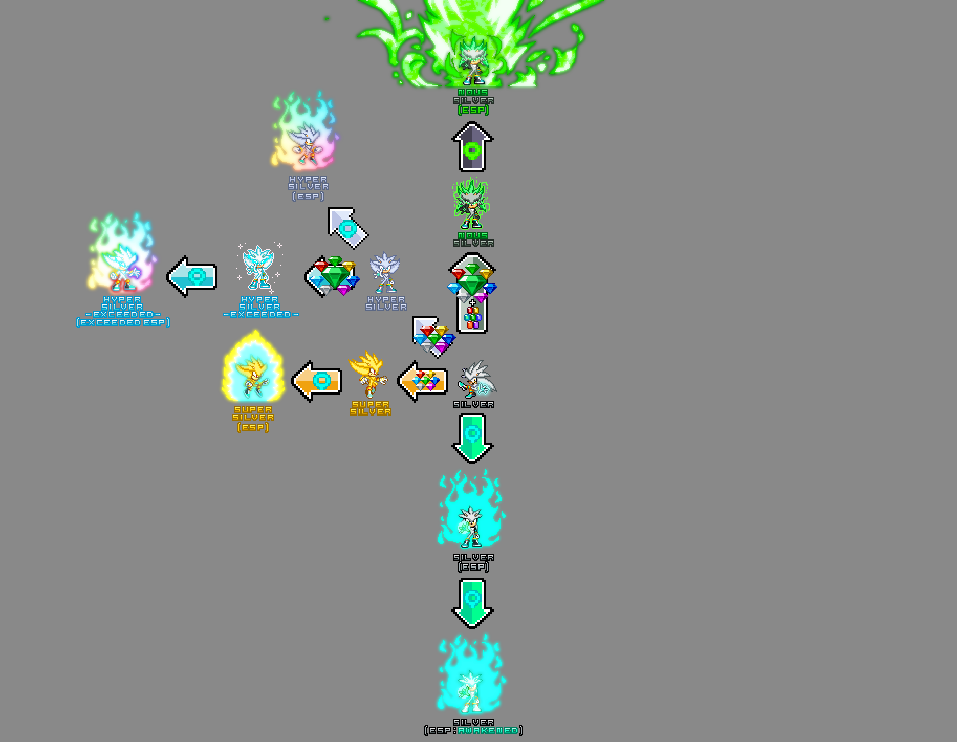 Silver Power-Ups/Transformation Chart by TheBlueInk on DeviantArt Silver Power-Ups/Transformation Chart by TheBlueInk on DeviantArt