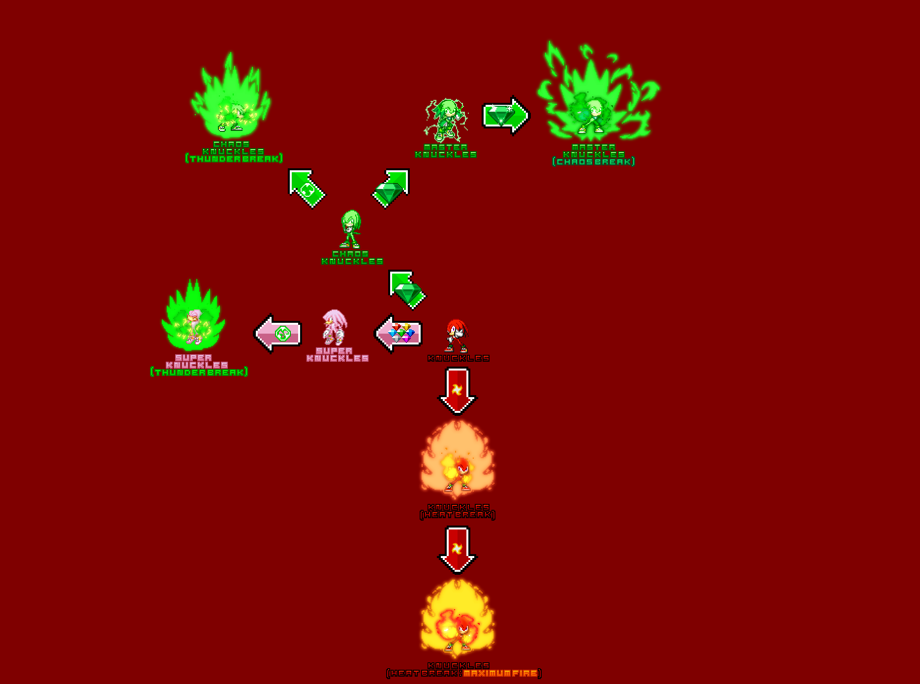 Knuckles Power-Ups/Transformation Chart by TheBlueInk on DeviantArt Knuckles Power-Ups/Transformation Chart by TheBlueInk on DeviantArt