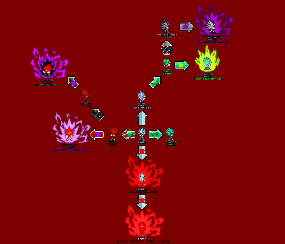 Nazo Power-Ups/Transformation Chart by TheBlueInk on DeviantArt Nazo Power-Ups/Transformation Chart by TheBlueInk on DeviantArt