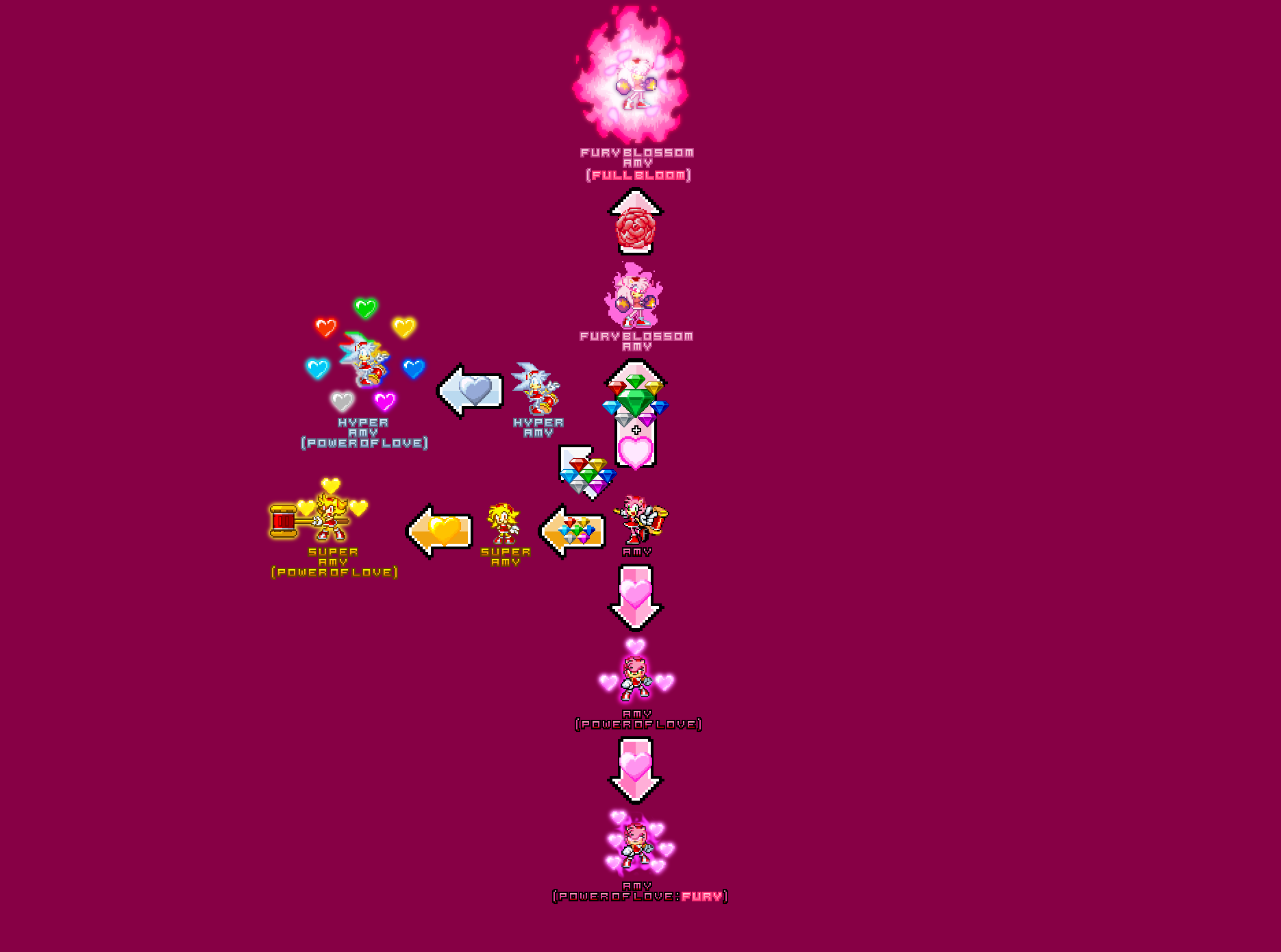 Amy Power-Ups/Transformation Chart by TheBlueInk on DeviantArt Amy Power-Ups/Transformation Chart by TheBlueInk on DeviantArt
