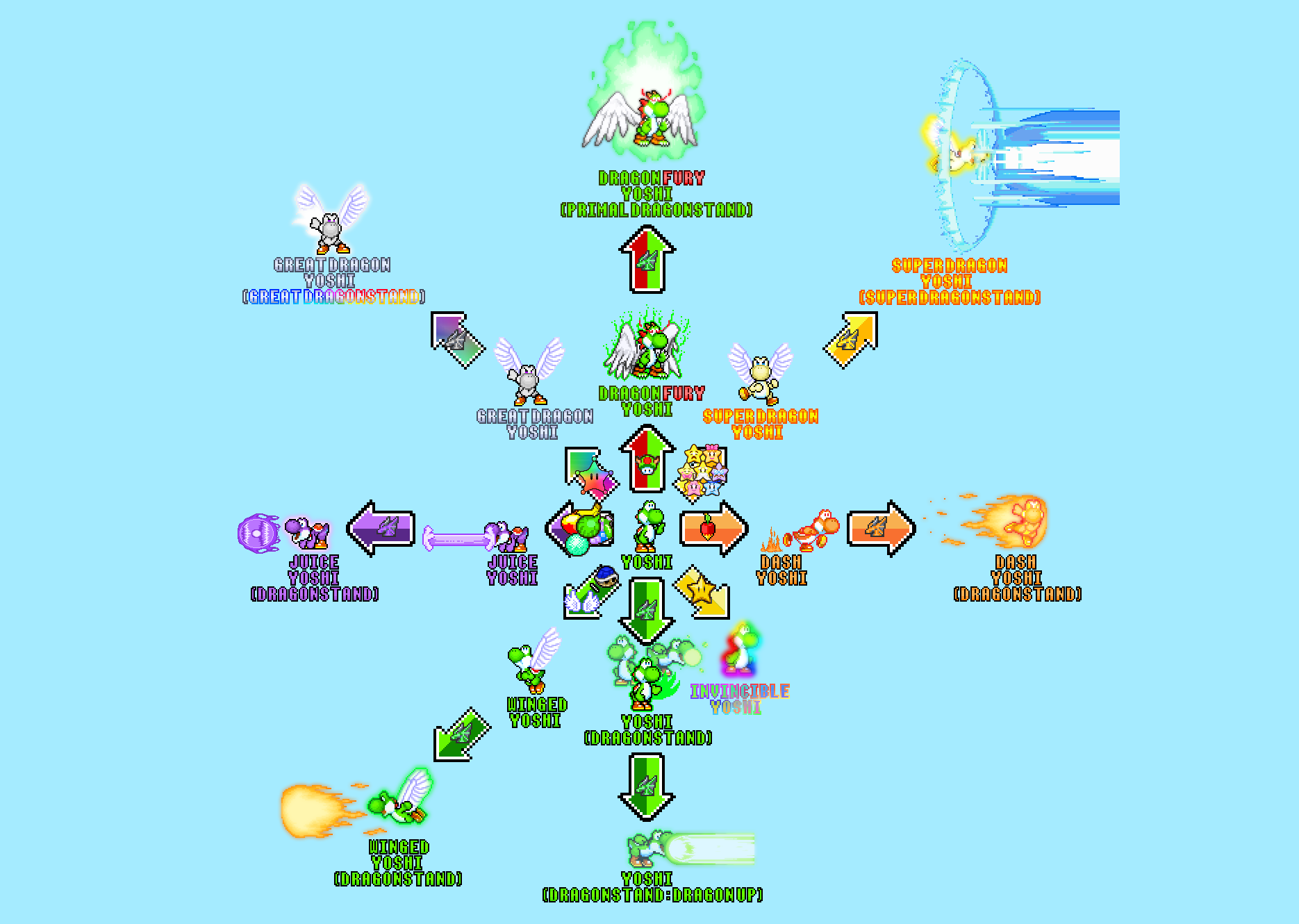 Yoshi Power-Ups/Transformation Chart by TheBlueInk on DeviantArt Yoshi Power-Ups/Transformation Chart by TheBlueInk on DeviantArt