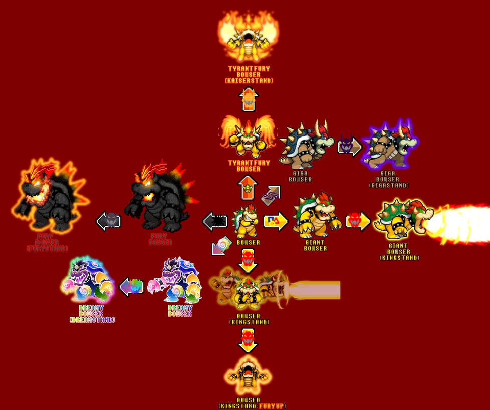 Bowser Power-Ups/Transformation Chart by TheBlueInk on DeviantArt Bowser Power-Ups/Transformation Chart by TheBlueInk on DeviantArt