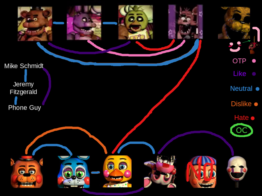 Fnaf Shipping Meme By Cheezbugerz On Deviantart