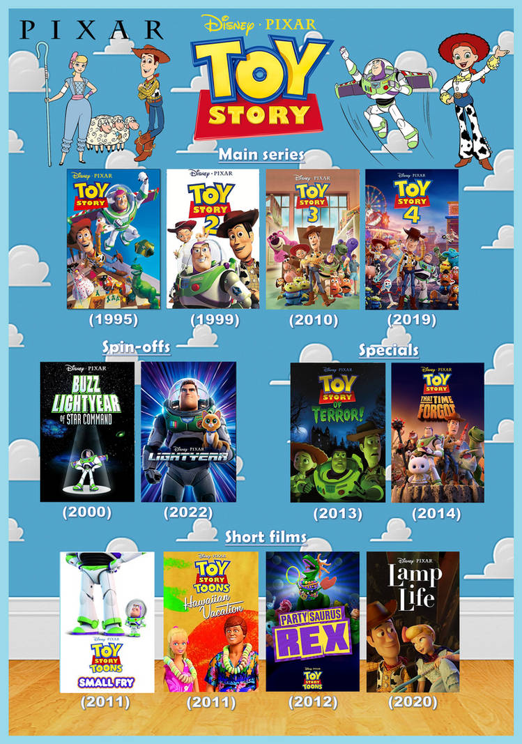 Toy Story Franchises By Gikesmanners1995 On Deviantart