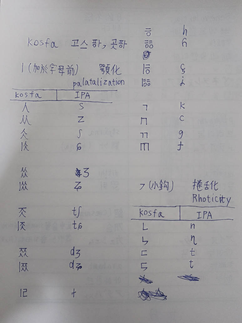 Korean Style Phonetic Alphabet 5 Kosfa 5 By Sivunin On DeviantArt korean-style-phonetic-alphabet-5-kosfa-5-by-sivunin-on-deviantart
