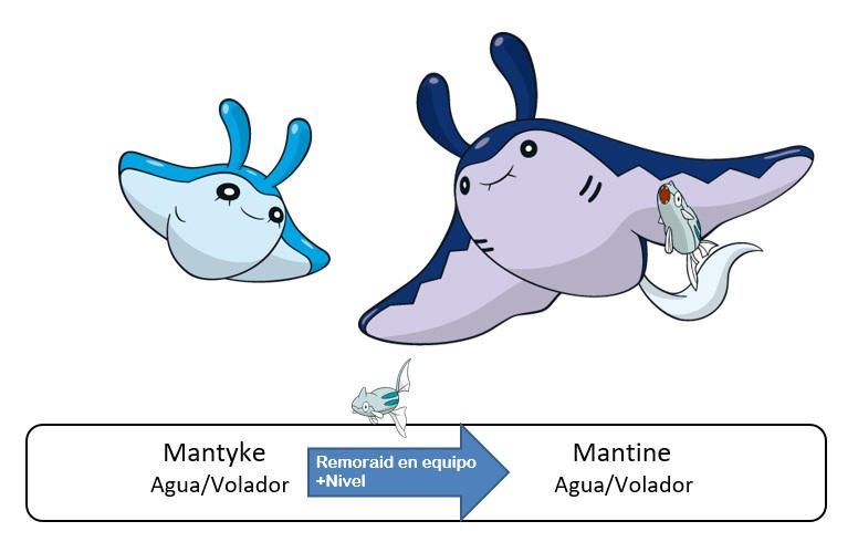 226 Mantyke Mantine by PokeyFakemon on DeviantArt 226 Mantyke Mantine by PokeyFakemon on DeviantArt
