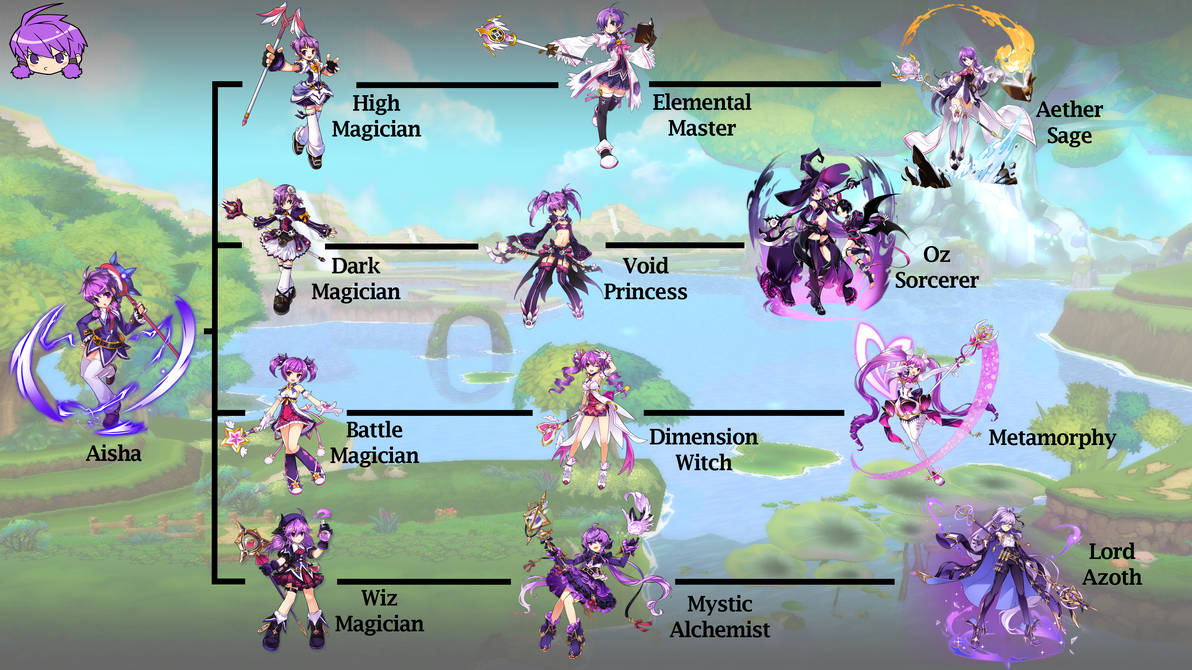 Aisha (Elsword) Class Tree by JesGreenEight on DeviantArt Aisha (Elsword) Class Tree by JesGreenEight on DeviantArt