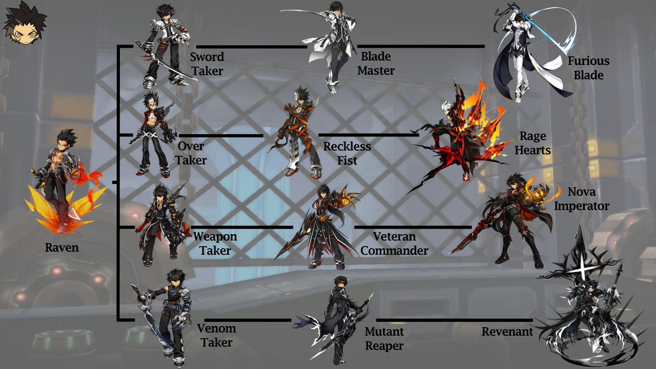 Raven (Elsword) Class Tree by JesGreenEight on DeviantArt Raven (Elsword) Class Tree by JesGreenEight on DeviantArt