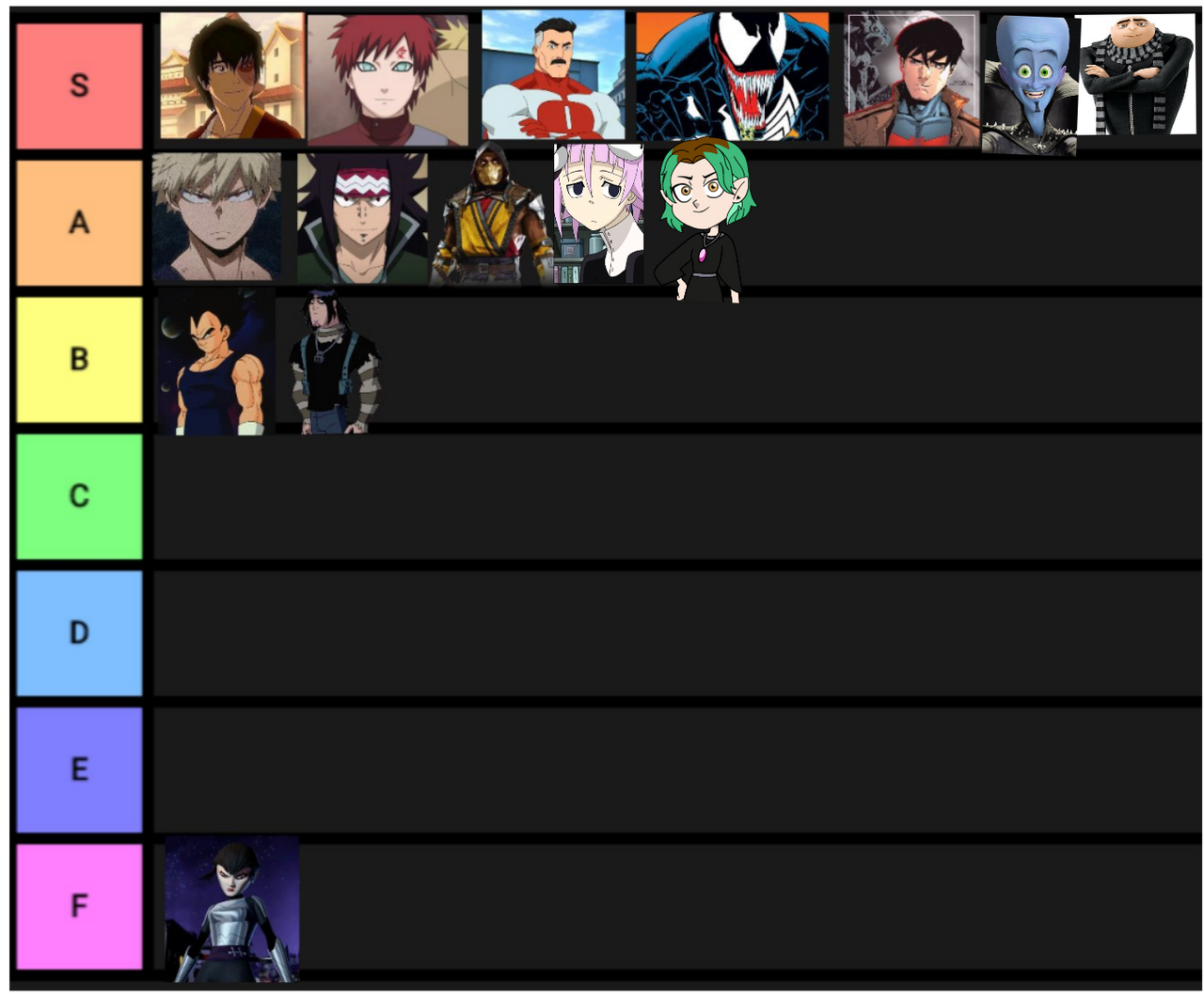 My Redemption Arc Tier List By 11drakezgm On Deviantart