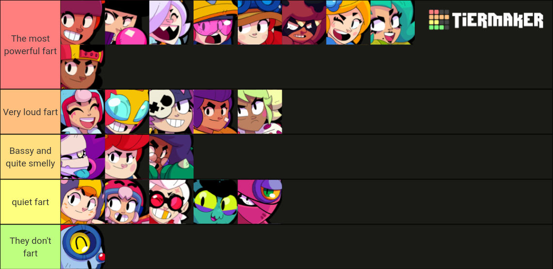 Update Brawl Stars Fart Tier List By Ega1337 On Deviantart