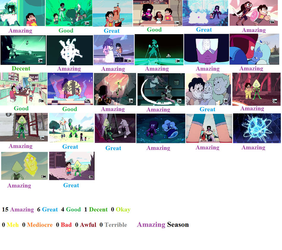 Steven Universe Season 2 Scorecard by 269724 on DeviantArt Steven Universe Season 2 Scorecard by 269724 on DeviantArt