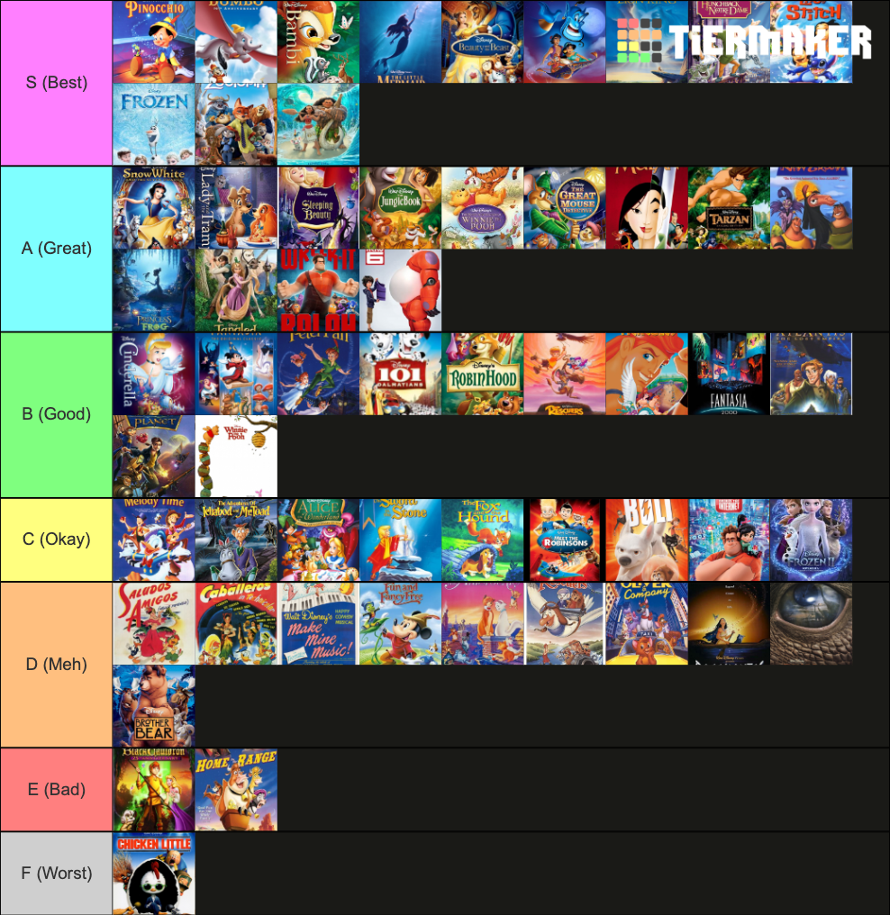 Disney Animated Movie Tier List Tier List Tierlists Com Vrogue disney-animated-movie-tier-list-tier-list-tierlists-com-vrogue