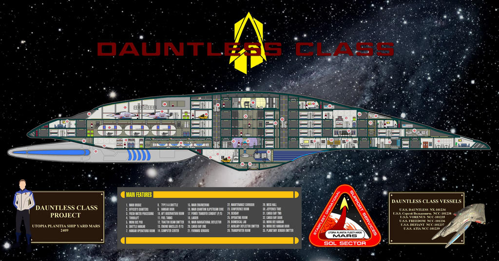 Dauntless Class Cutaway Poster By Buzanorbi On Deviantart