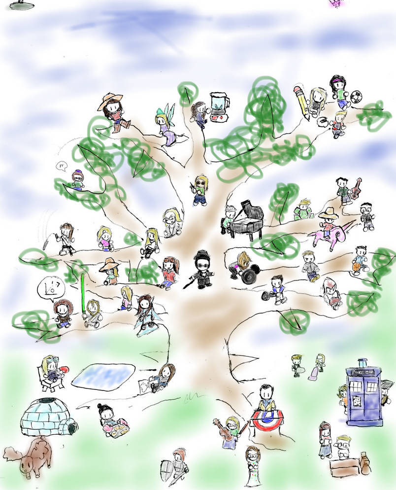 CollegePlus Family Tree Reloaded by gmx0 on DeviantArt