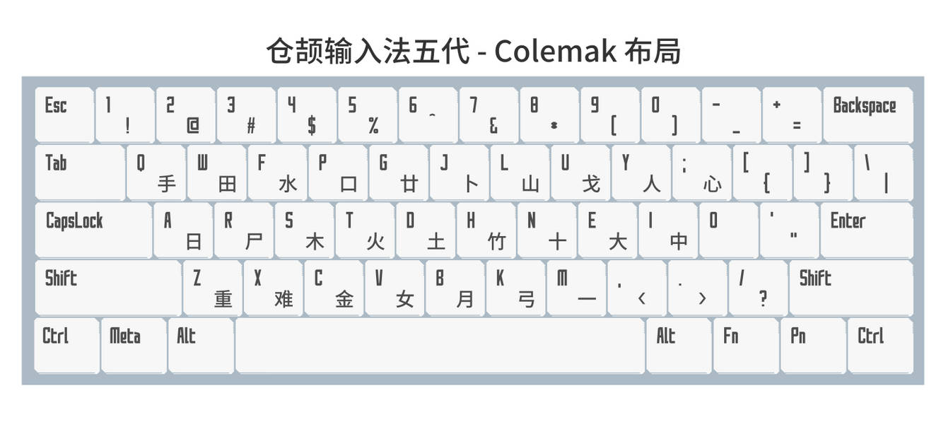 Cangjie5 diagram for Colemak layout by frantle on DeviantArt