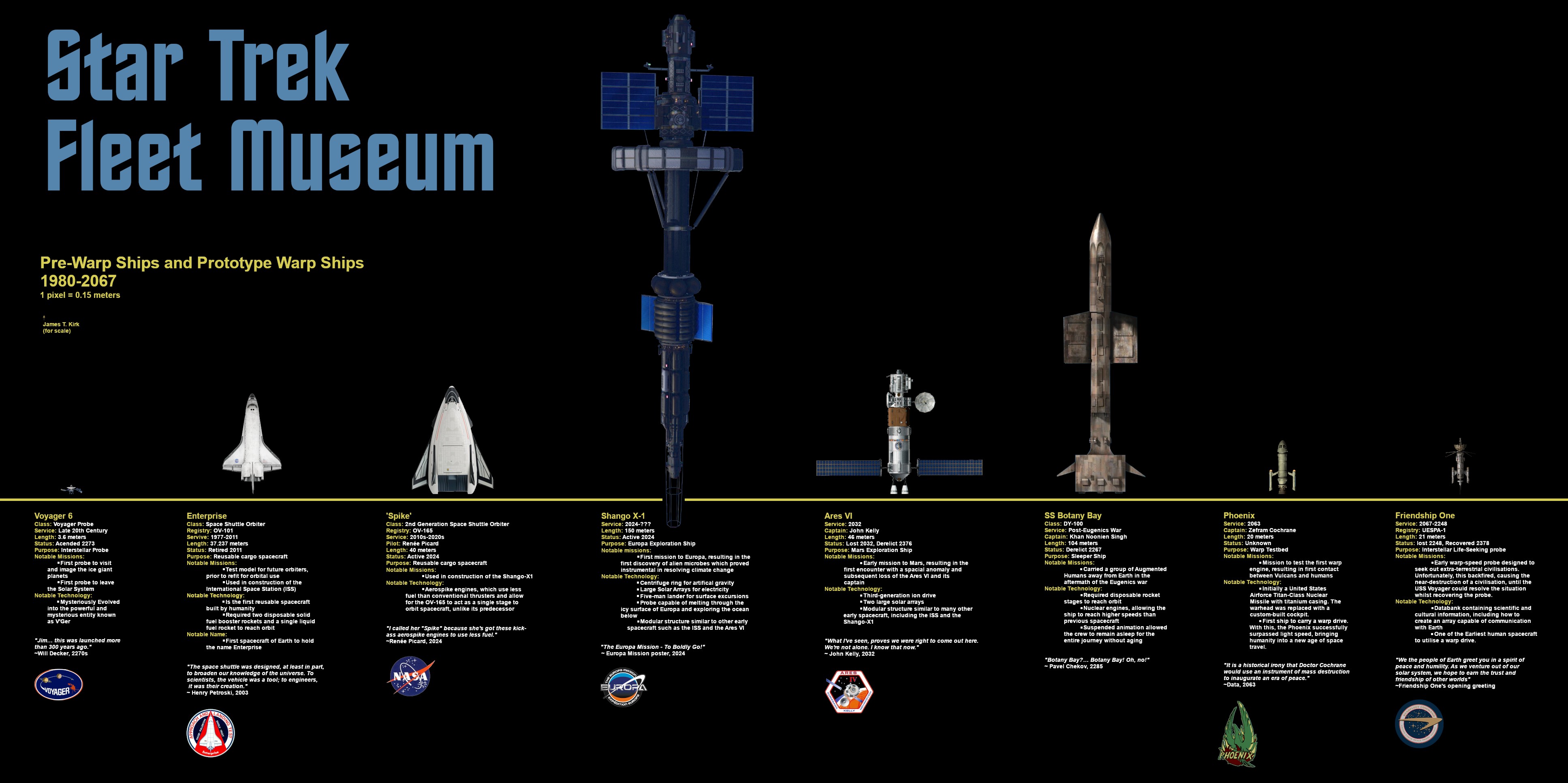 Star Trek: The Fleet Museum (Pre-Warp Ships) by Moreorlesser on DeviantArt