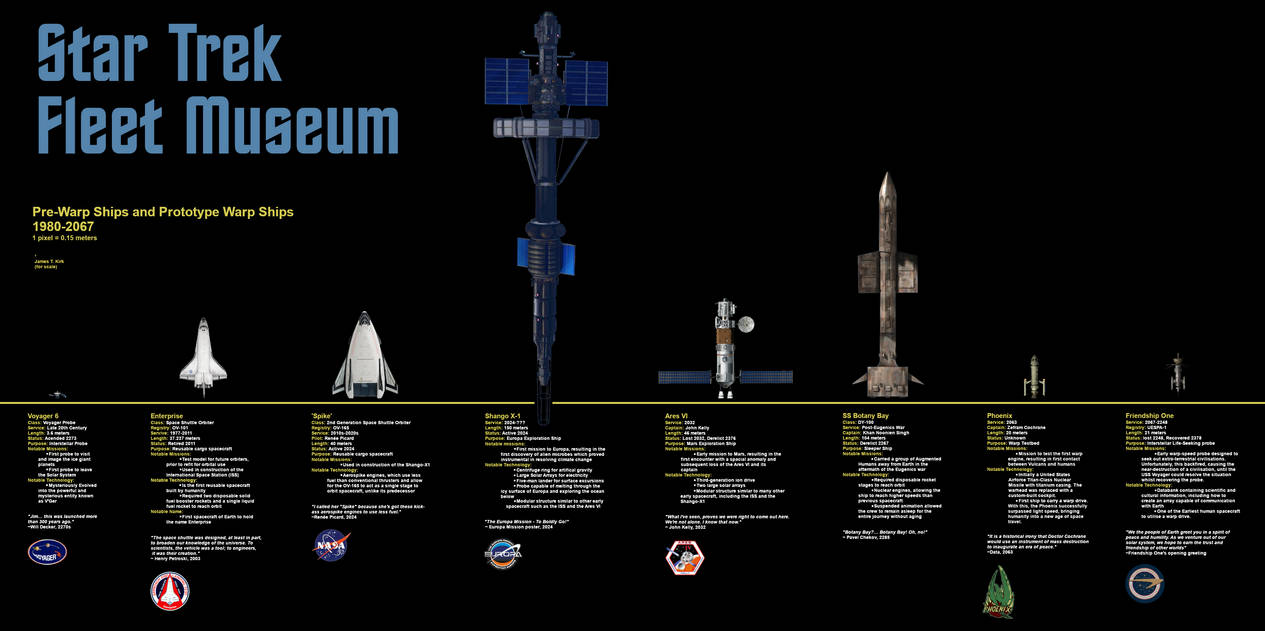 Star Trek: The Fleet Museum (Pre-Warp Ships) by Moreorlesser on DeviantArt
